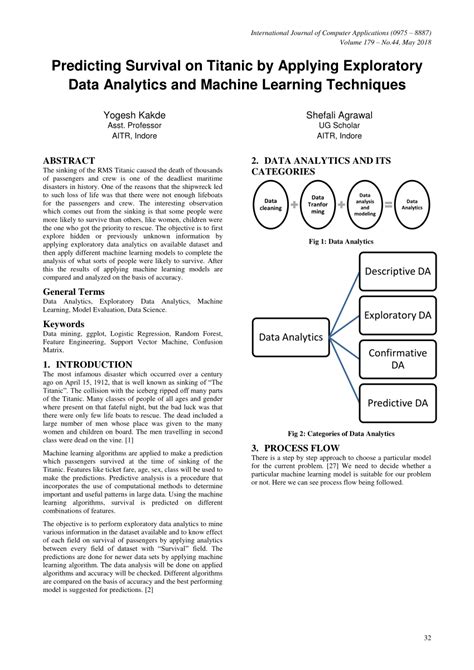 Pdf Predicting Survival On Titanic By Applying Exploratory Data Analytics And Machine Learning
