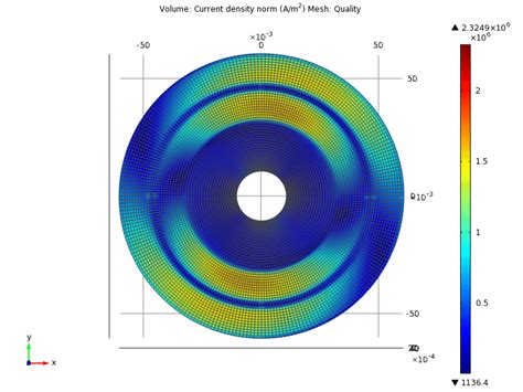 2 Finite Element Solution Using Tetrahedral Elements On Conducting