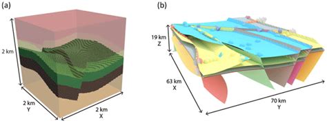 GMD Peer Review GemPy Open Source Stochastic Geological Modeling And Inversion