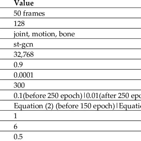 Experimental Arguments Setting Download Scientific Diagram