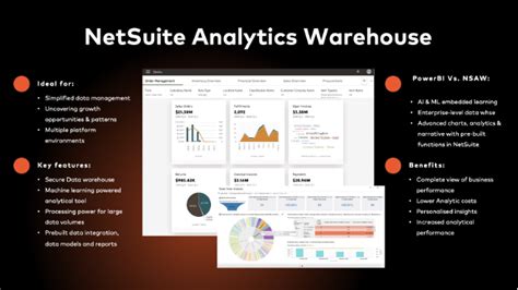 How Netsuite Analytics Warehouse Consolidates Your Data For Richer Business Insights Annexa