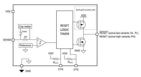 Texas Instruments TPS3899 Precision Voltage Supervisor Electronics Lab
