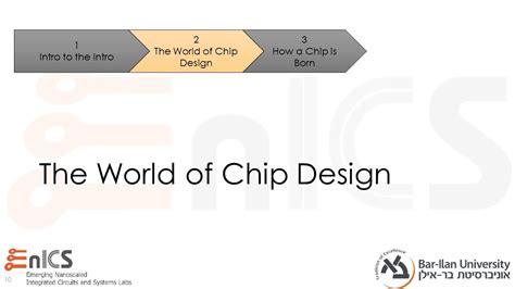 Vlsi Lecture 1b Introduction The World Of Chip Design Youtube