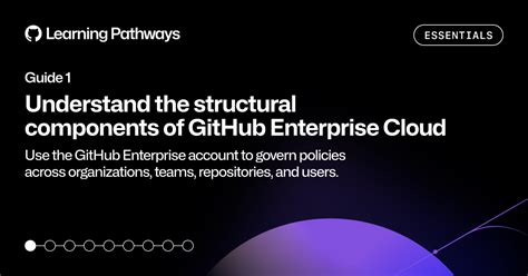 Understand The Structural Components Of Github Enterprise Cloud Github Resources