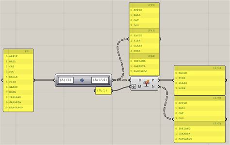 Trying To Understand The Split Tree Component Grasshopper Mcneel Forum