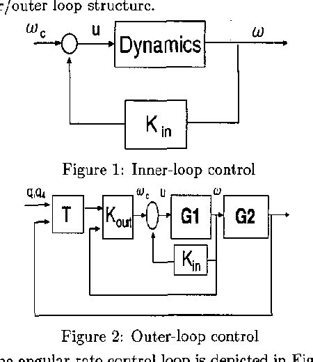 Figure 1 From Lpv Design For A Space Vehicle Attitude Control Benchmark Problem Semantic Scholar