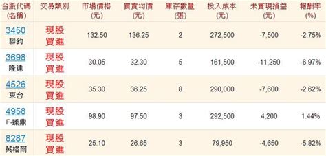 2014投資初體驗之1