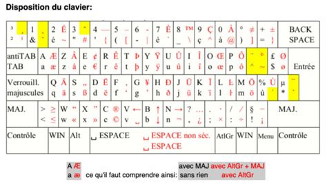 Prenez 5 Minutes Pour Améliorer Votre Clavier Sous Windows Avec Les