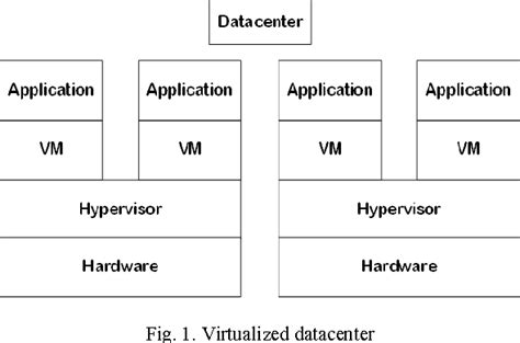 Figure 1 From Performance Comparison Between Linux Containers And