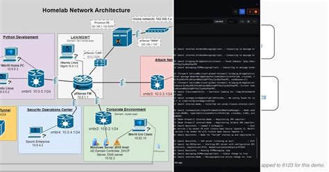List Homelab Curated By Elektropost Medium