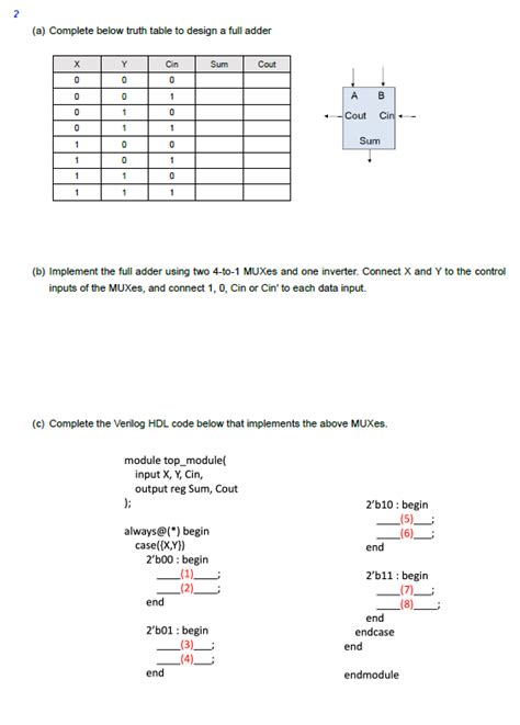 Solved A Complete Below Truth Table To Design A Full Adder Chegg Com
