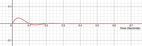 Spring Based Camera Recoil Not Going Back To Original Position Scripting Support Developer