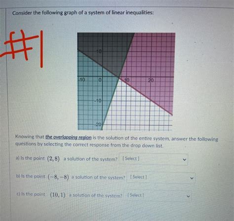 Solved Consider The Following Graph Of A System Of Linear Chegg
