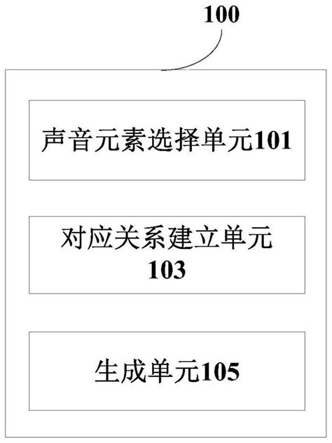 Information Processing Apparatus And Method And Computer Readable