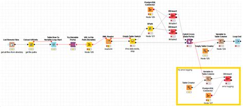 Try Catch With Multiple Catches KNIME Analytics Platform KNIME Community Forum