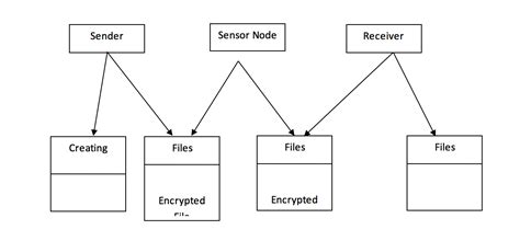 Github Harimanasavirtual Energy Based Encryption And Keying For