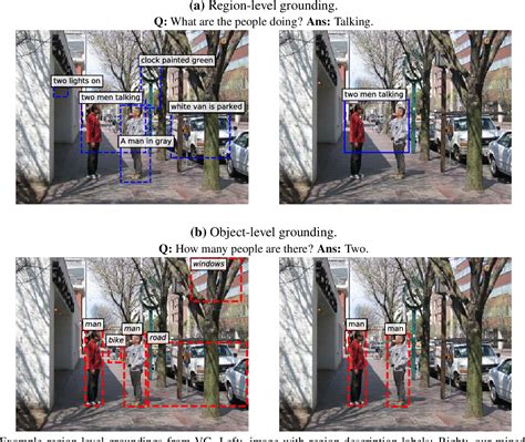 Interpretable Visual Question Answering By Visual Grounding From Attention Supervision Mining