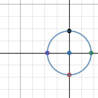 Circle Basic Measurements