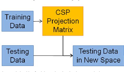 Figure 4 From A Novel Classification Method For Motor Imagery Based On