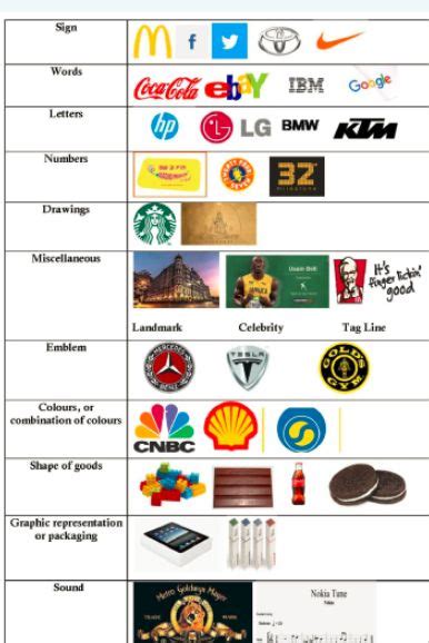 💼 How Trademarks Shape Your Business Discover The Power Of Strategic Branding Najeebullah