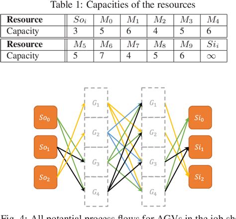 table 1 from multi objective optimization of agv real time scheduling based on deep