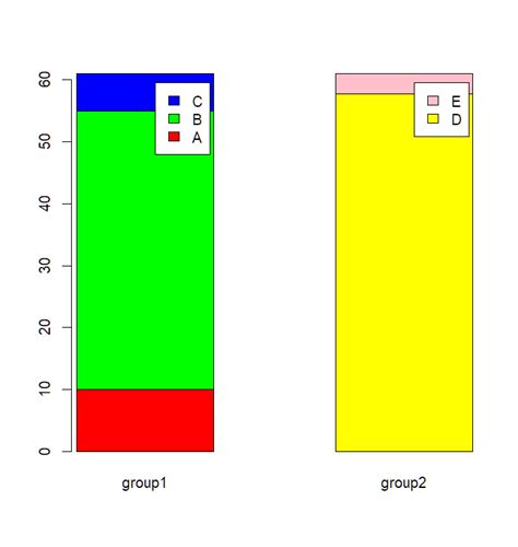 R I Have Two Individual Bars I Want To Put These Bars Side By Side In A Barchart Stack Overflow