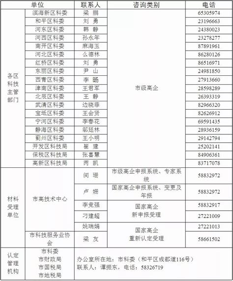 高新技术企业认定专项工作指南