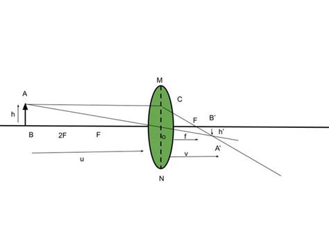 Plano Convex Lens Equation