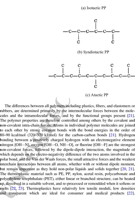 Skeletal Formulas Of A Isotactic B Syndiotactic And C Atactic