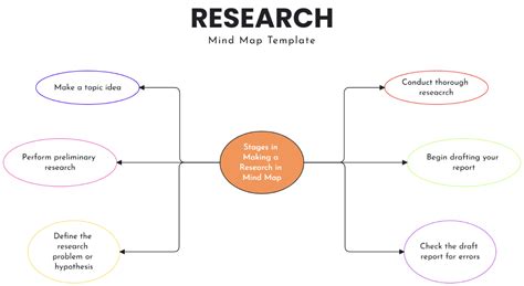 Free Brainstorming Mind Map Template To Edit Online Free Brainstorming Mind Map Template To Edit Online