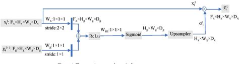 Figure 2 From A Hybrid Residual Attention Convolutional Neural Network For Compressed Sensing