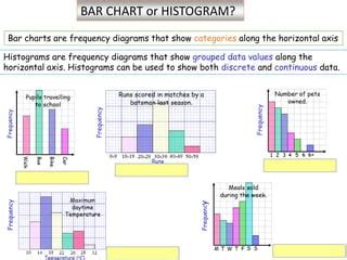 Handling Data Frequency Diagrams And Frequency Polygons Pptx