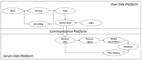 Integration Scheme Of System Platforms Download Scientific Diagram