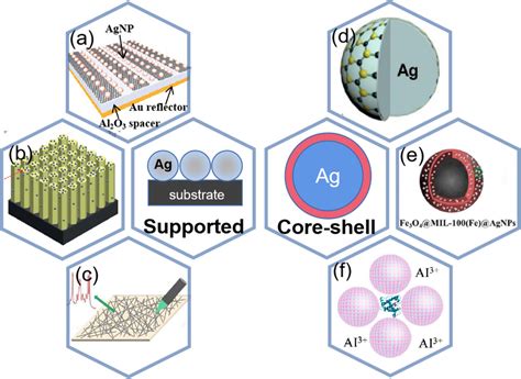 two different composite modes a experimental schematic of the shared download scientific