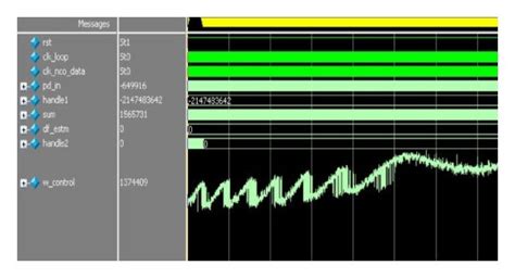 Modelsim Output Of Loop Filter Download Scientific Diagram
