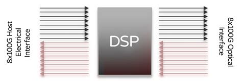 The Technological Journey Of The OSFP Your Fiber Optic Solution Proline