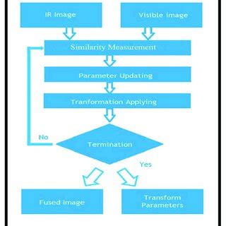 Design Of Proposed Model Download Scientific Diagram