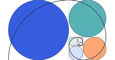 Michelle James On Linkedin A Guide To Using The Fibonacci Sequence In