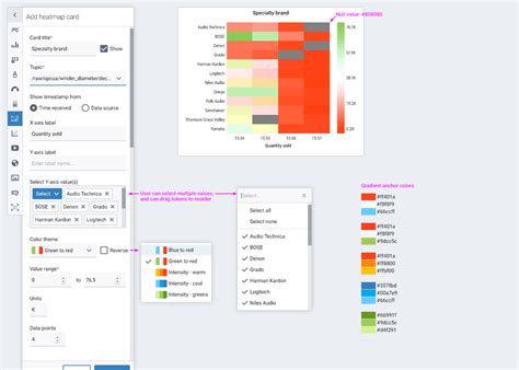 VIZ Visual Dashboard Builder Jeff Robinson UX UI