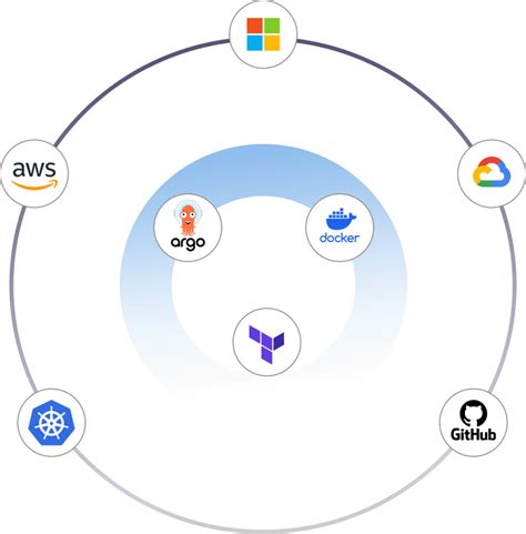 10 Best Open Source Monitoring Tools For Devops In 2025