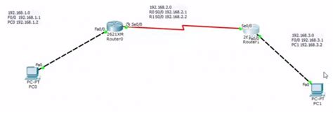 How To Connect Two Routers In Packet Tracer Simulator Ded9