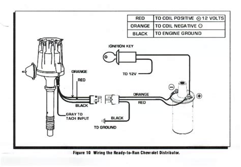 Best 13 How To Wire An Ignition Coil Diagram Types And Wiring Guides