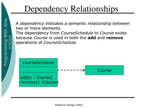 Ppt Chapter 12 Uml And Patterns Powerpoint Presentation Free Download Id 2114931