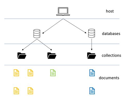 How To Integrate Mongodb With C And Code4it