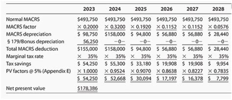 [solved] Mckenzie Placed In Service Qualifying Equi