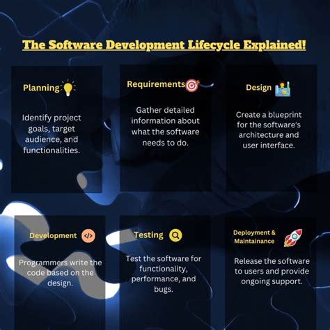 Technomers On Linkedin Infographic Programming