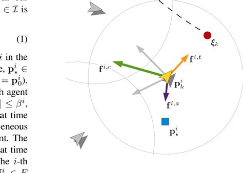 Abstract Representation Of The Coverage Aware Target Tracking Scenario Download Scientific