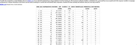 Solved Consider The Sample From A Bank Database Shown In