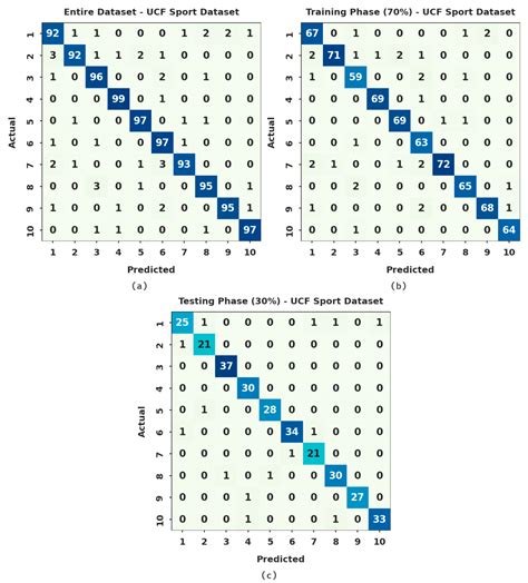 Quantum Water Strider Algorithm With Hybrid Deep Learning Based Activity Recognition For Human