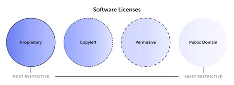 Solutionshub Is Under Maintenance